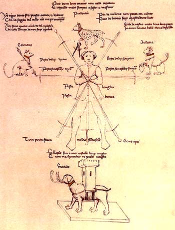 Oberhau y Unterhau – Cortes básicos con la espada larga en la tradición ...